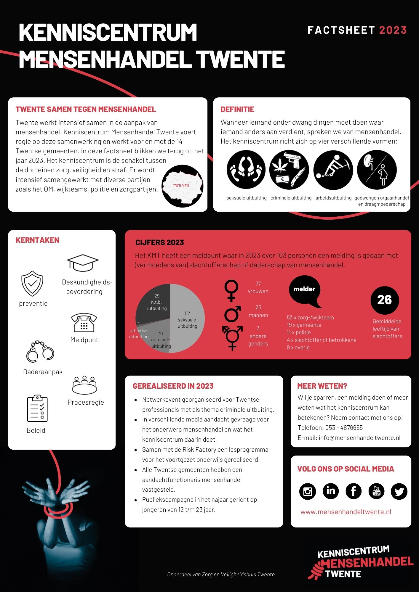 Factsheet 2023 - Mensenhandel
